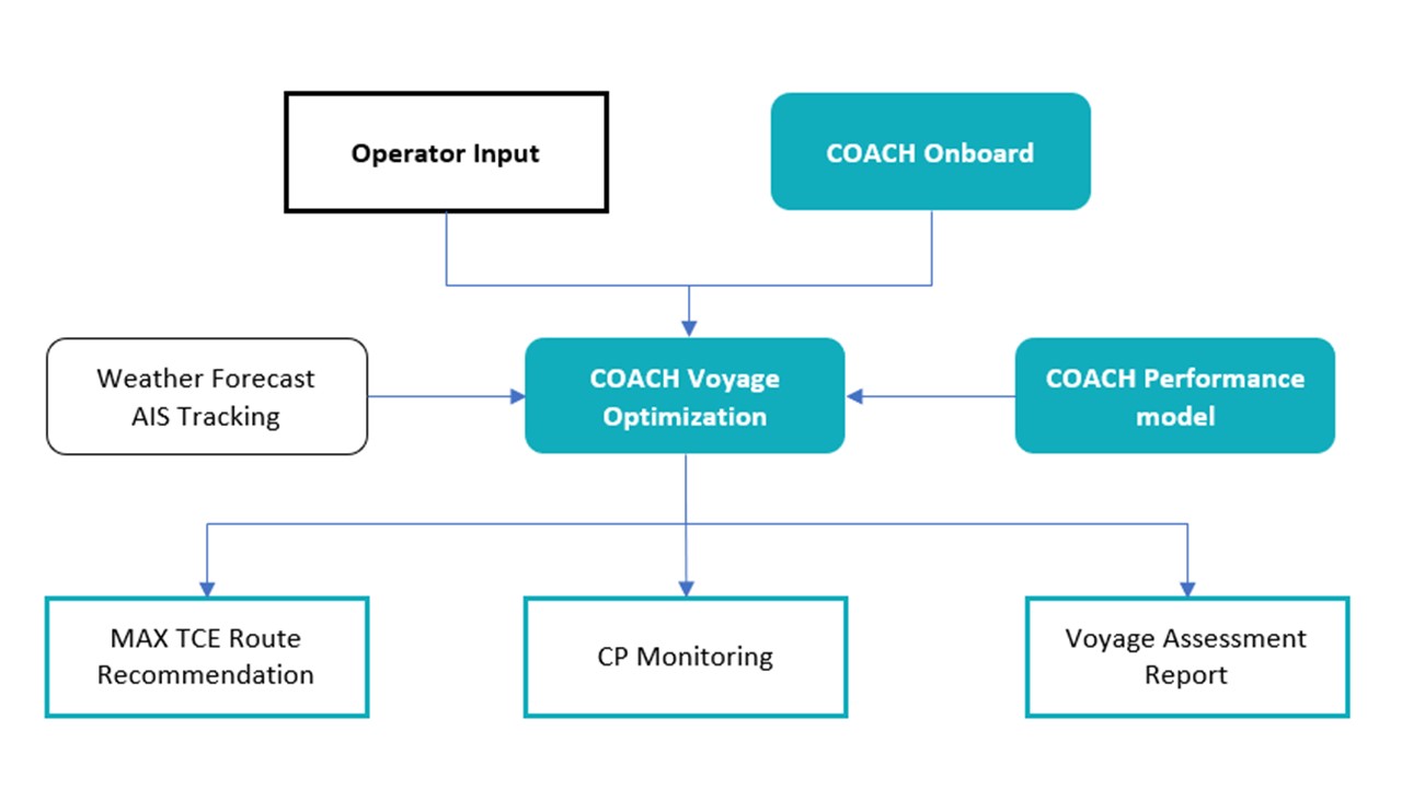 Online weather routing - why does constant recalculation create value ...